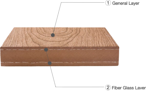 cellboard-layer-2 | InnoArc