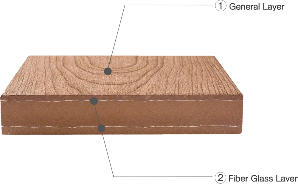 cellboard-layer-2 | InnoArc